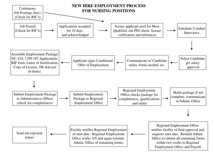 PPT - Job Posted (Check for RIF’s) PowerPoint Presentation, free ...