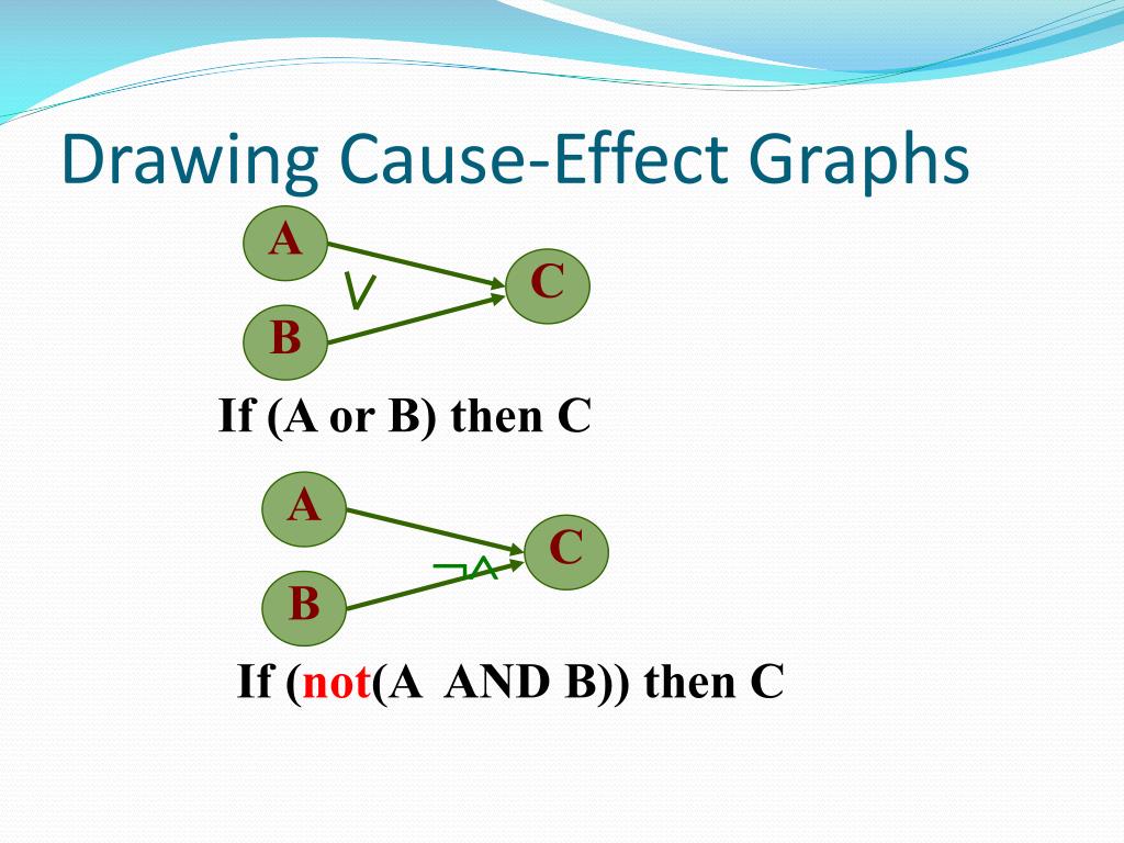 PPT Black Box Testing PowerPoint Presentation Free Download ID 827296 PPT Black Box Testing PowerPoint Presentation Free Download ID 827296