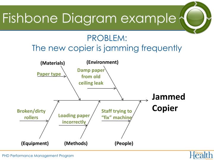 PPT - PDCA Training Series 2 PLAN, Part 2 PowerPoint Presentation - ID ...