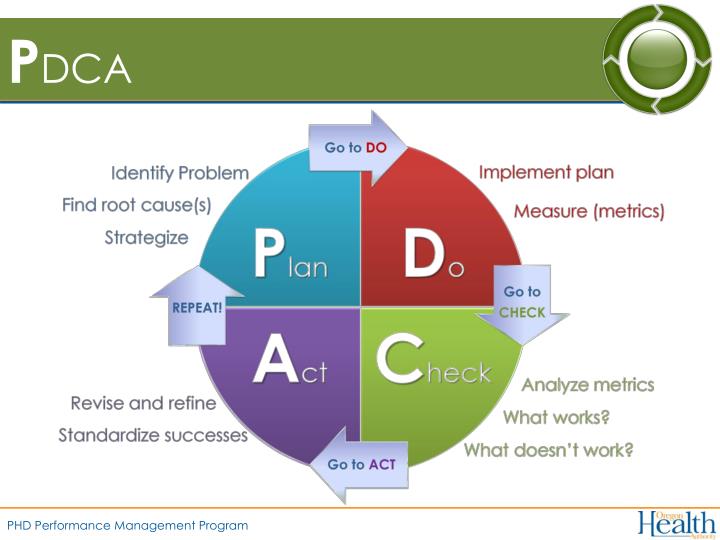 PPT - PDCA Training Series 2 PLAN, Part 2 PowerPoint Presentation - ID ...