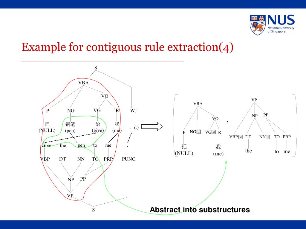 Ppt A Non Contiguous Tree Sequence Alignment Based Model For Statistical Machine Translation