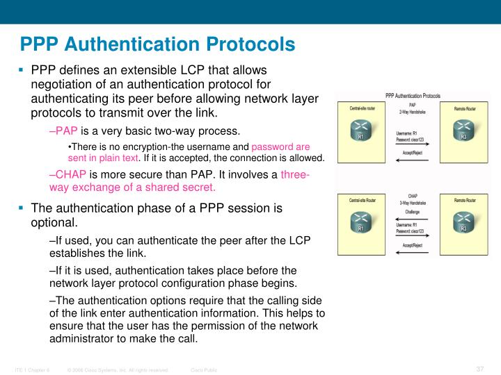 PPT - Point –to-Point Protocol (PPP ) PowerPoint Presentation - ID:827778