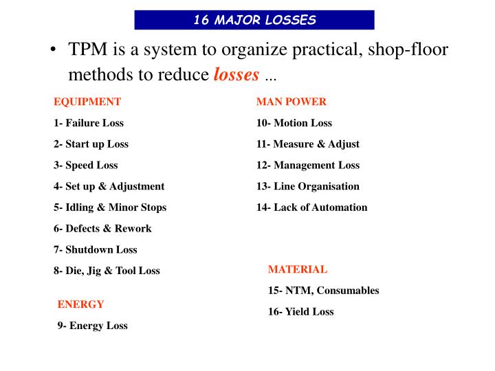 PPT - WHAT I S TPM PowerPoint Presentation - ID:827918