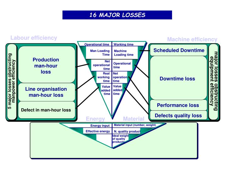 PPT - WHAT I S TPM PowerPoint Presentation - ID:827918