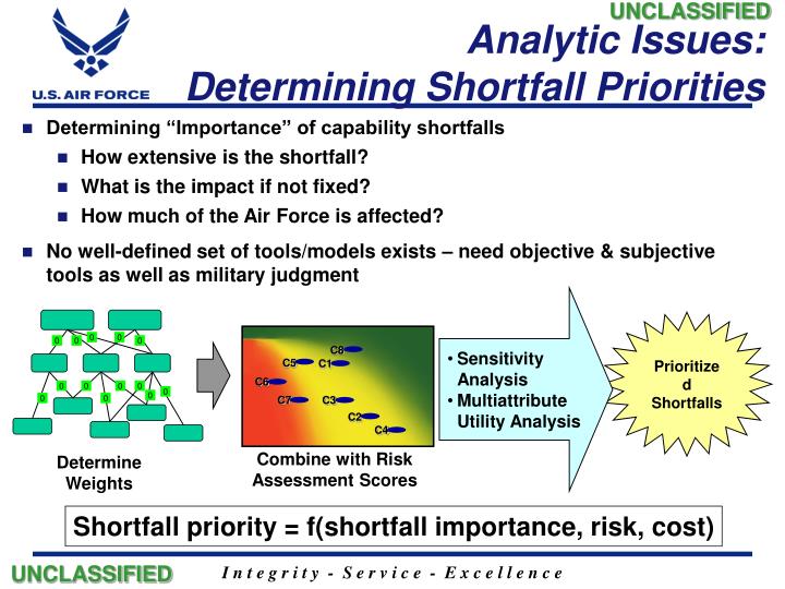 PPT - Air Force CONOPS & Capabilities Based Planning PowerPoint ...