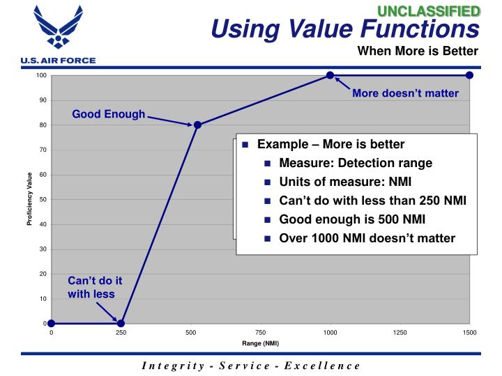 PPT - Air Force CONOPS & Capabilities Based Planning PowerPoint ...
