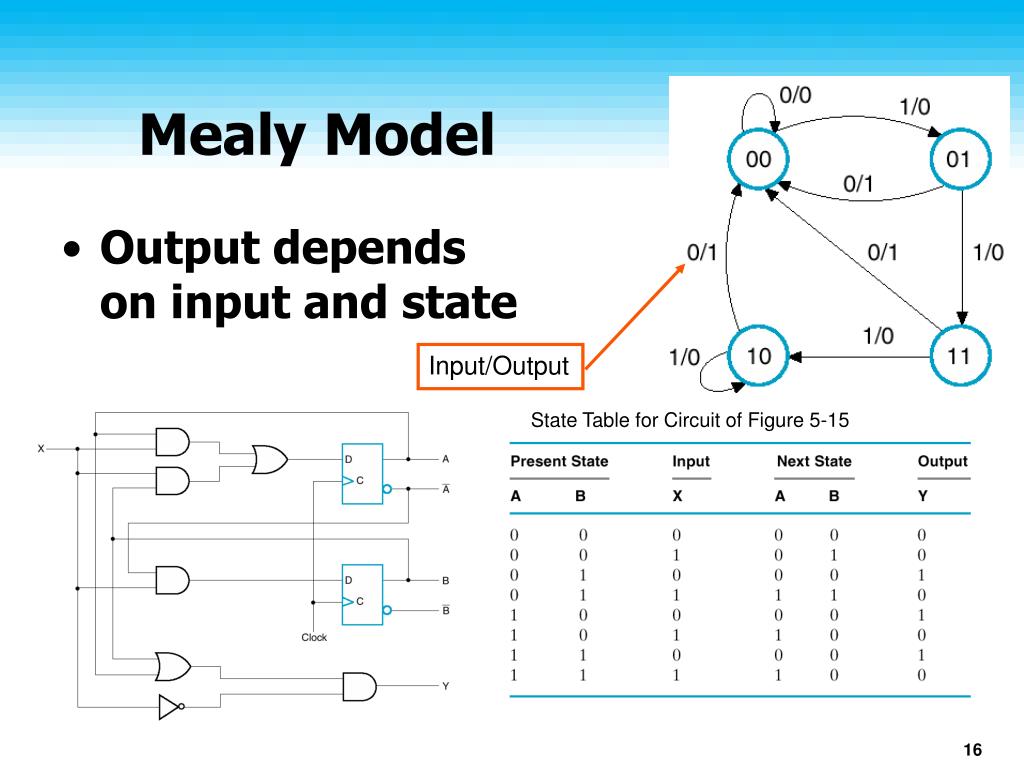 PPT - Registers; State Machines Analysis PowerPoint Presentation, free ...