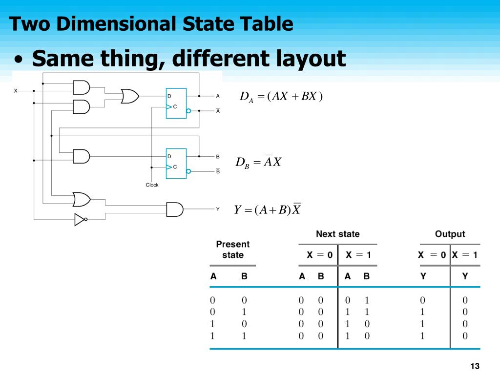 PPT - Registers; State Machines Analysis PowerPoint Presentation, free ...