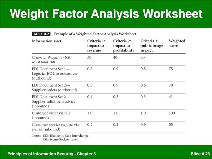 PPT - CMPS 319 Risk Management: Identifying and Assessing Risk Chapter ...