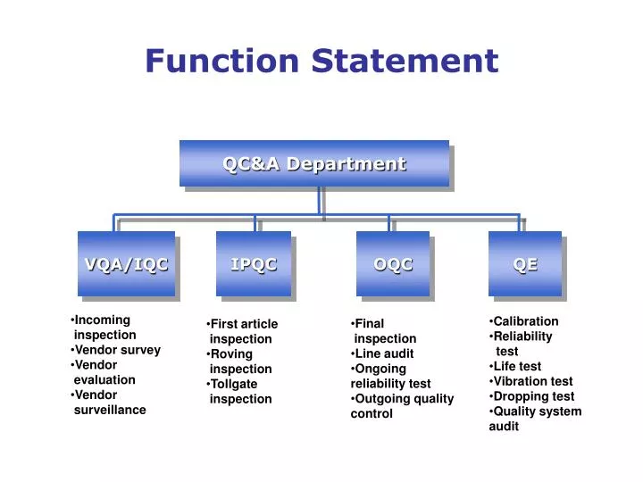 PPT - Function Statement PowerPoint Presentation, free download - ID:829054
