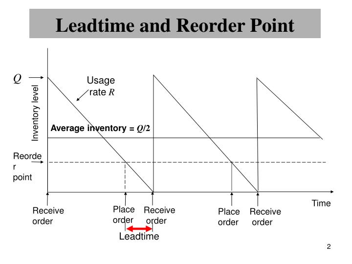 PPT - Managing Inventory under Risks PowerPoint Presentation - ID:829310