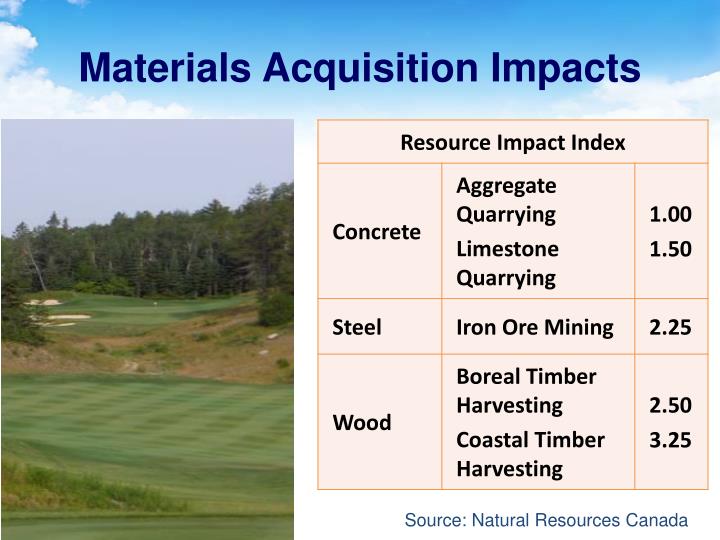 PPT - Resource Efficiency PowerPoint Presentation - ID:829726