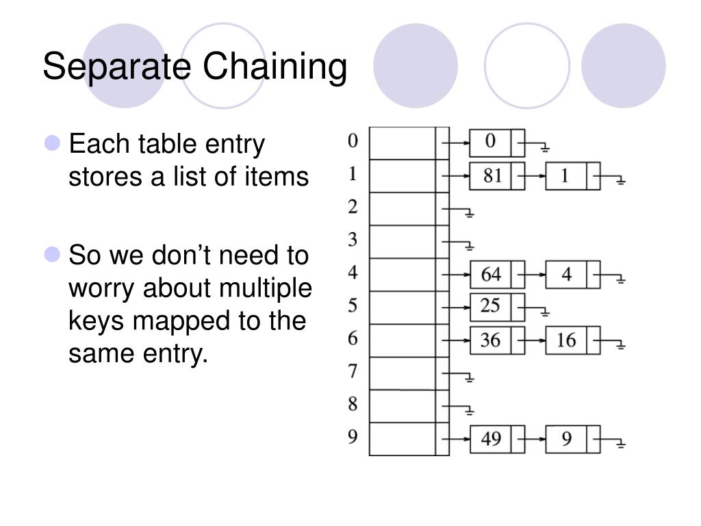 PPT - Hashing - 2 PowerPoint Presentation, free download - ID:829856 PPT - Hashing - 2 PowerPoint Presentation, free download - ID:829856
