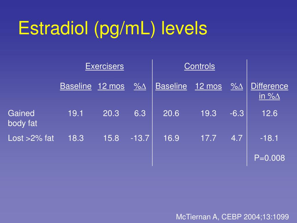 PPT - Energy Balance and Cancer Survival PowerPoint Presentation, free ...