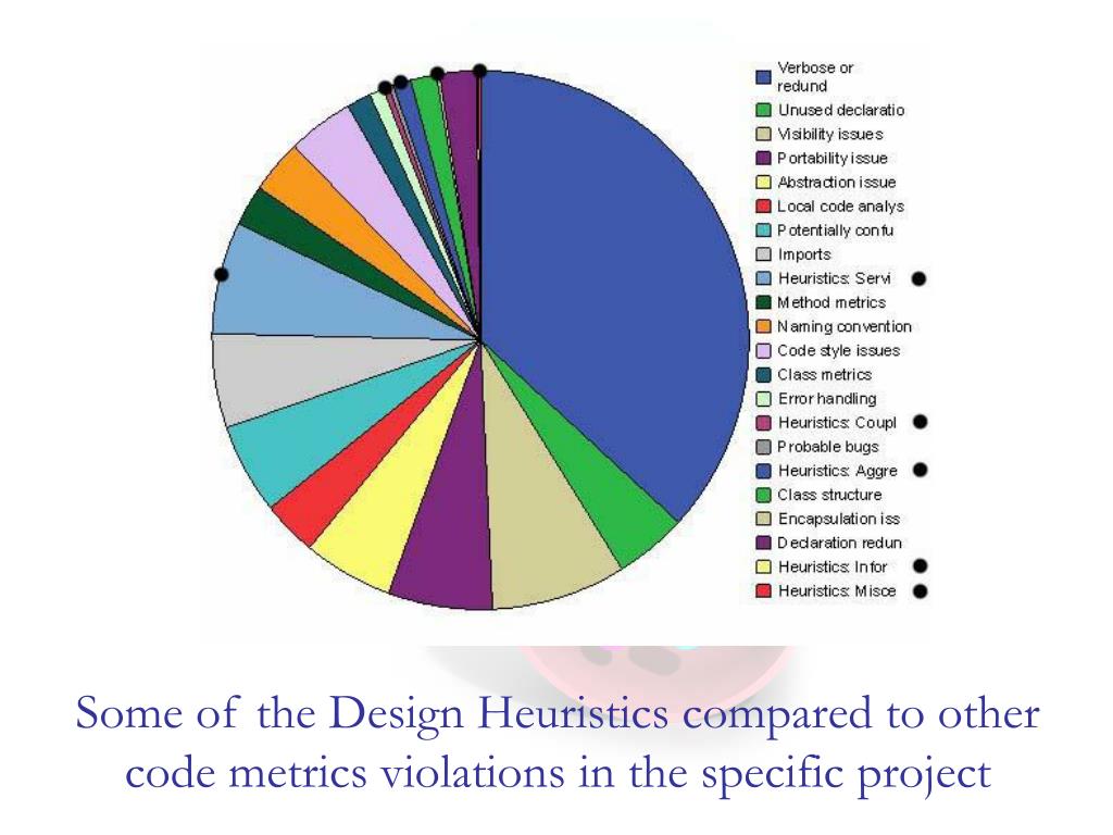 Ppt Application Of Design Heuristics In The Designing And