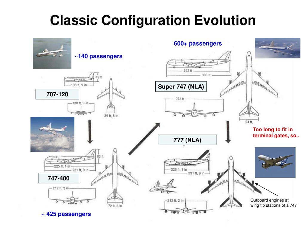 PPT - Case Study - very large transport airplane Airplane Design: Past ...