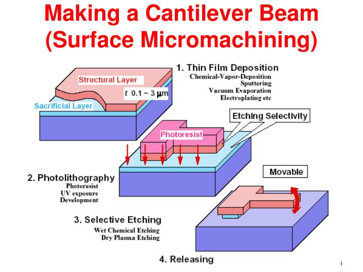 PPT - ME 381R Fall 2003 Micro-Nano Scale Thermal-Fluid Science and ...
