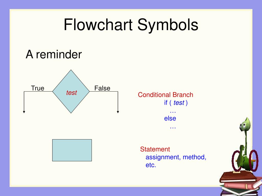 Ppt Execution Control With Ifelse And Boolean Questions Example Multiple Conditions