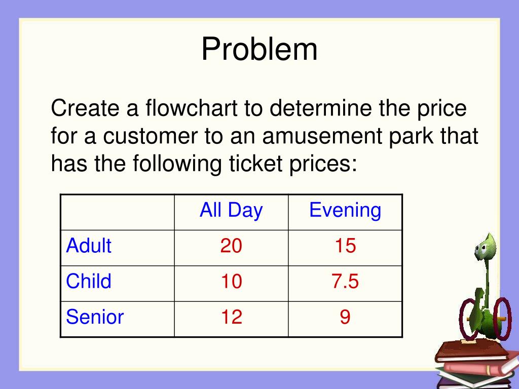 Ppt Execution Control With Ifelse And Boolean Questions Example Multiple Conditions 0957