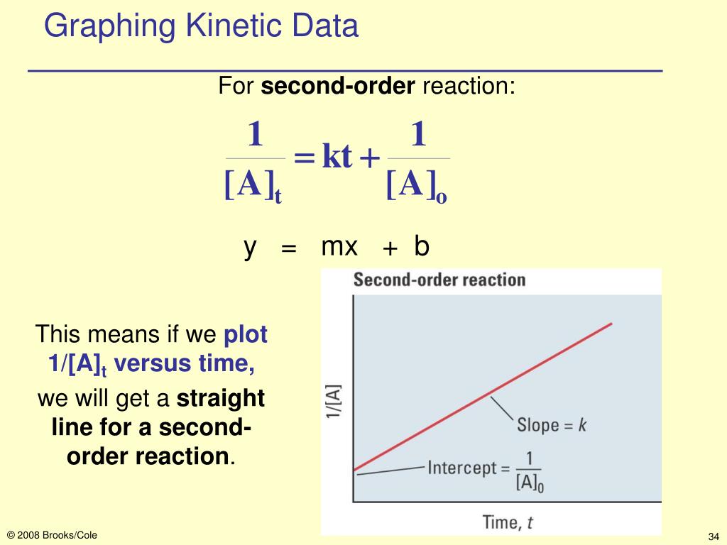 PPT - Chemistry: The Molecular Science Moore, Stanitski and Jurs ...