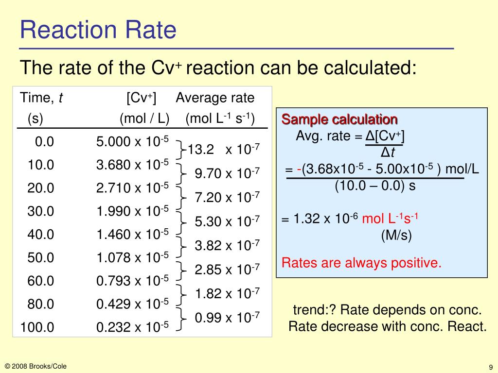 PPT - Chemistry: The Molecular Science Moore, Stanitski and Jurs ...