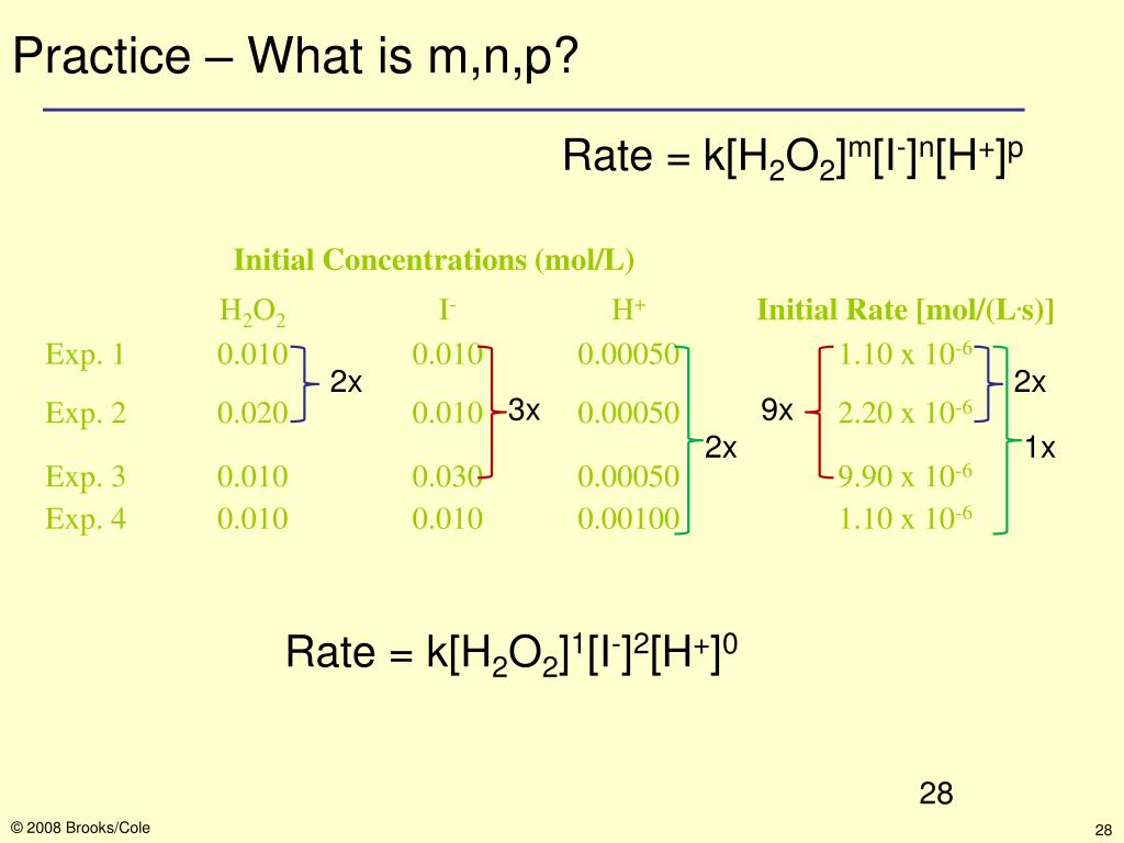 PPT - Chemistry: The Molecular Science Moore, Stanitski and Jurs ...