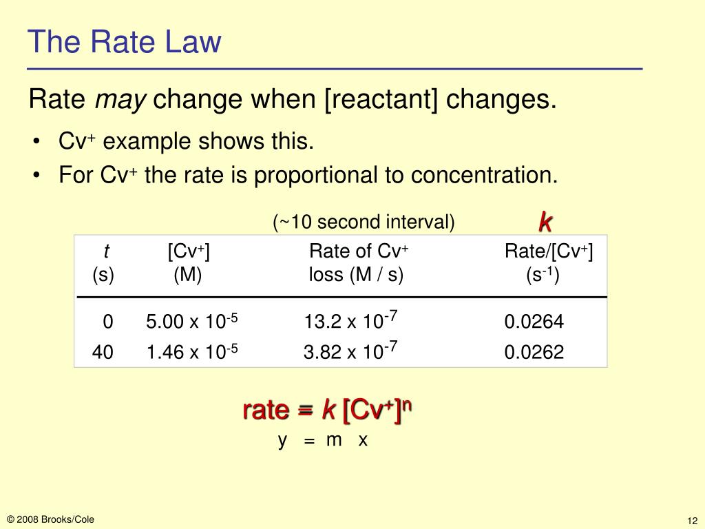 PPT - Chemistry: The Molecular Science Moore, Stanitski and Jurs ...