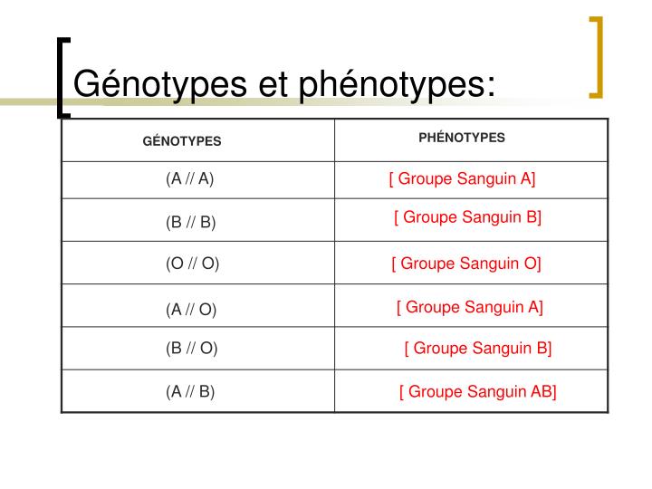PPT - Les groupes sanguins. PowerPoint Presentation - ID:833193