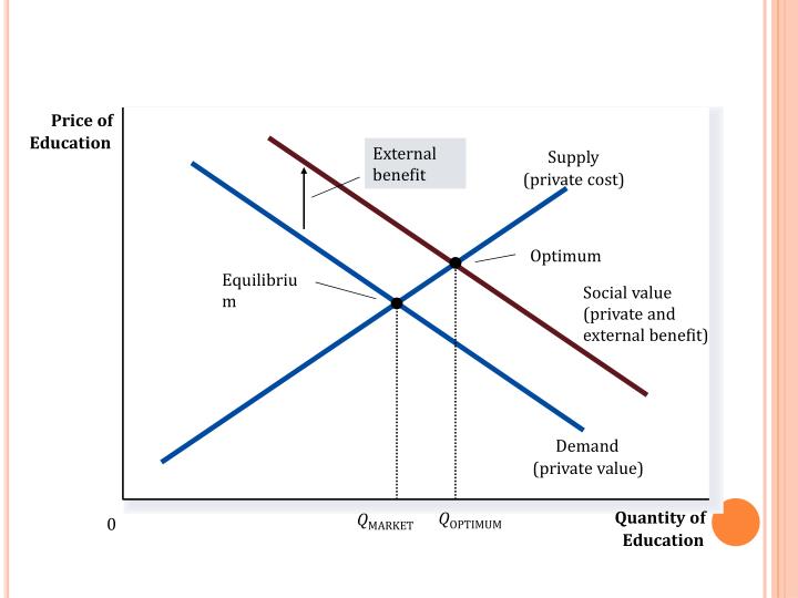 PPT - EXTERNALITIES PowerPoint Presentation - ID:833581
