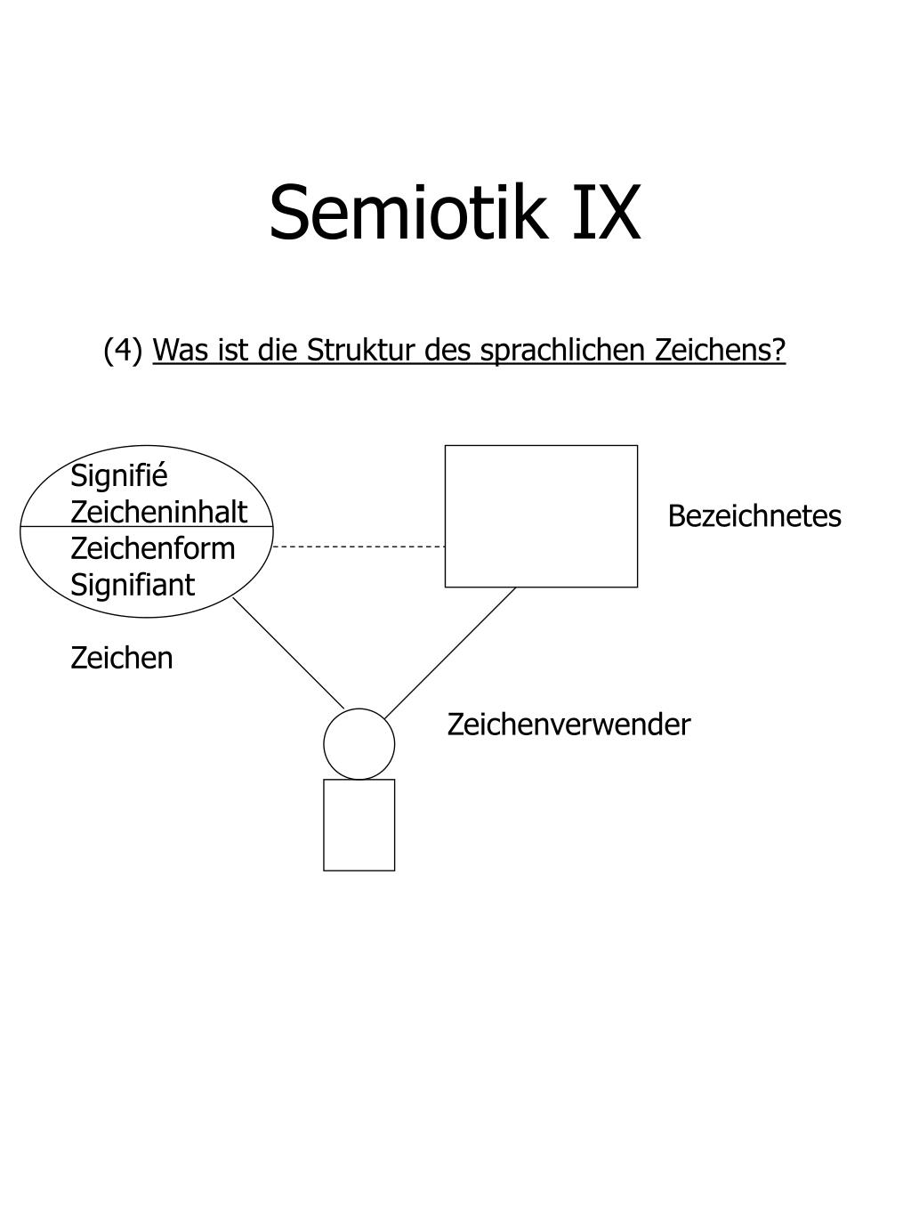 PPT - Grundkurs Linguistik PowerPoint Presentation, free download - ID ... PPT - Grundkurs Linguistik PowerPoint Presentation, free download - ID ...