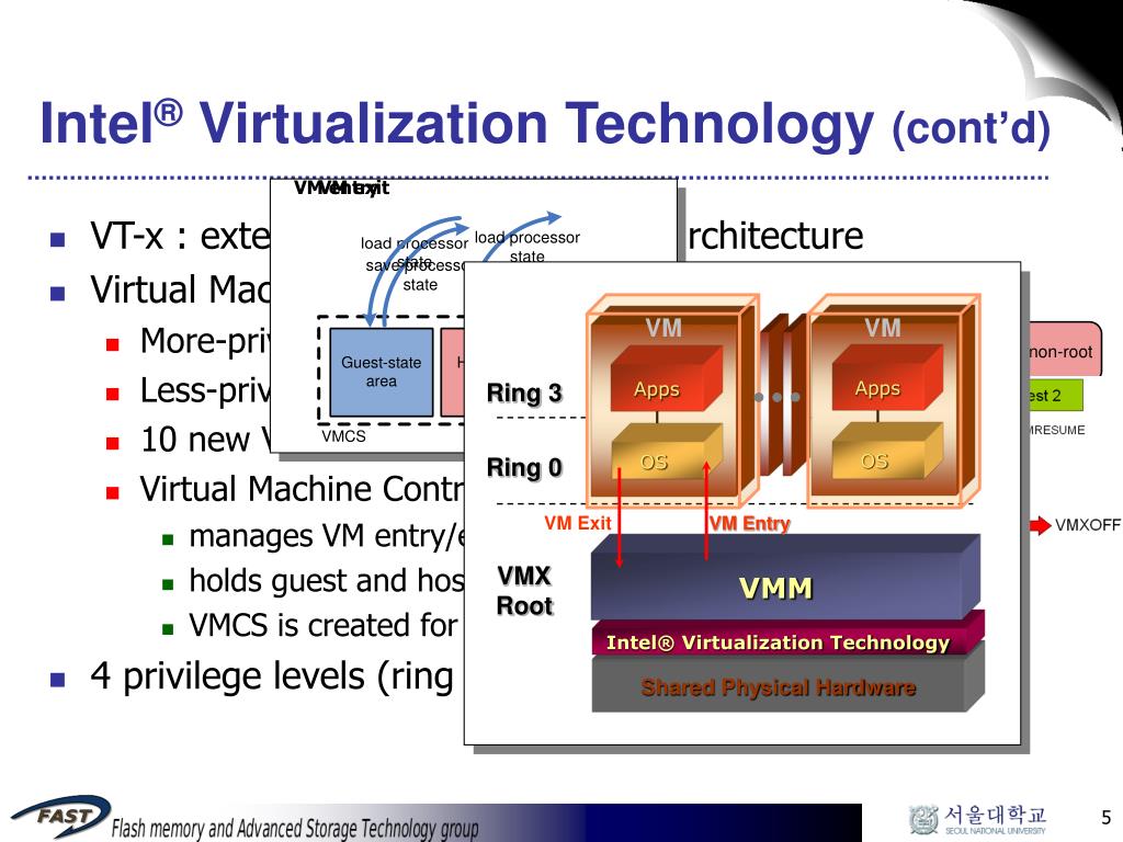 PPT - Extending Xen * with Intel ® Virtualization Technology PowerPoint ... PPT - Extending Xen * with Intel ® Virtualization Technology PowerPoint ...