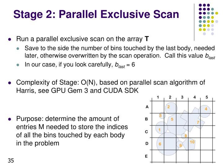 PPT - Discrete Element Method PowerPoint Presentation - ID:834064