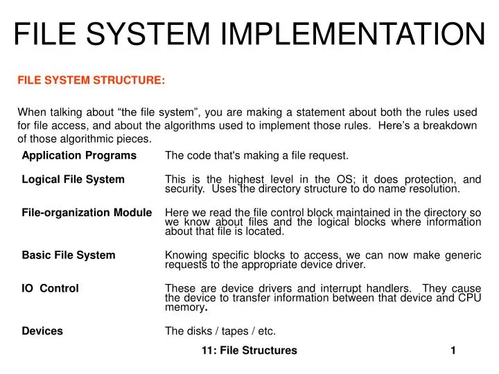 Ppt File System Implementation Powerpoint Presentation Free Download Id 834480