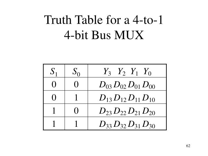 PPT - Chapter 6 PowerPoint Presentation - ID:834490