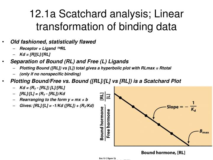 PPT - Bio-Signaling - Lehninger Chapter 12 PowerPoint Presentation - ID ...