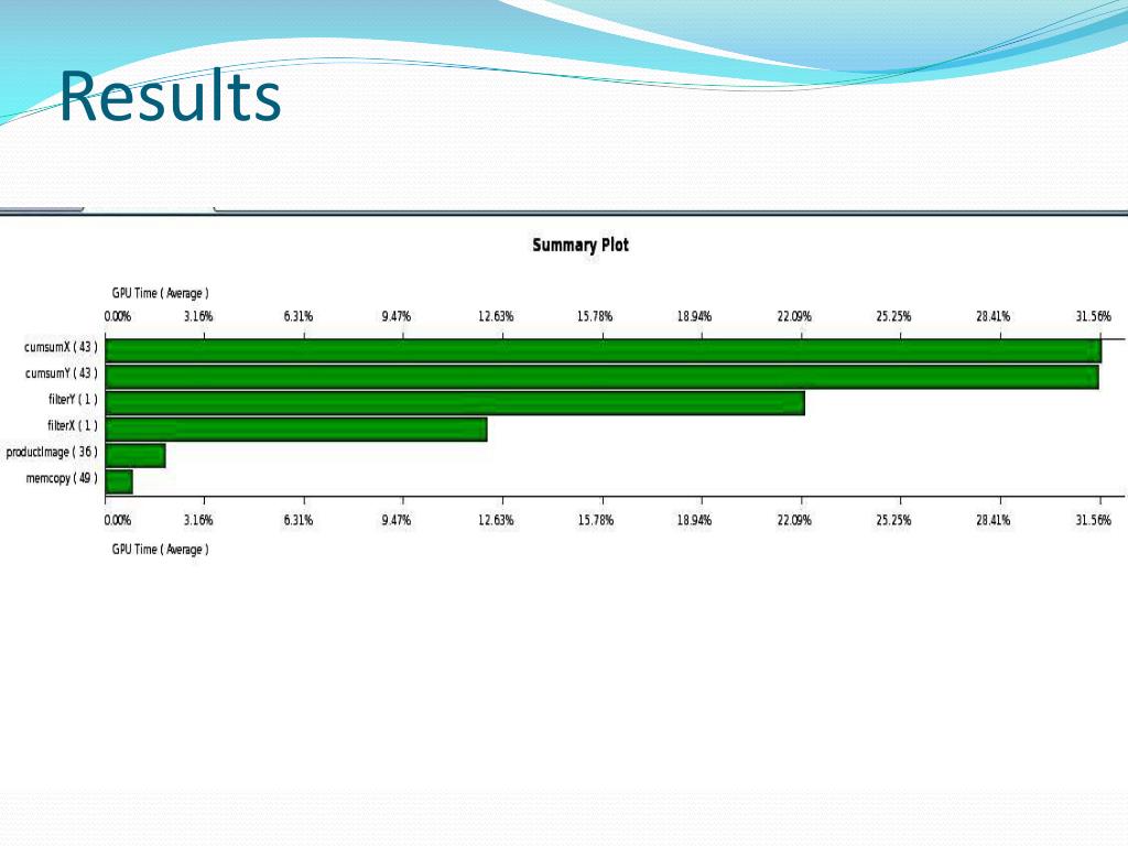 Ppt Implementing Memory And Run Time Efficient Image Texture Classification Using Nvidia Gpu
