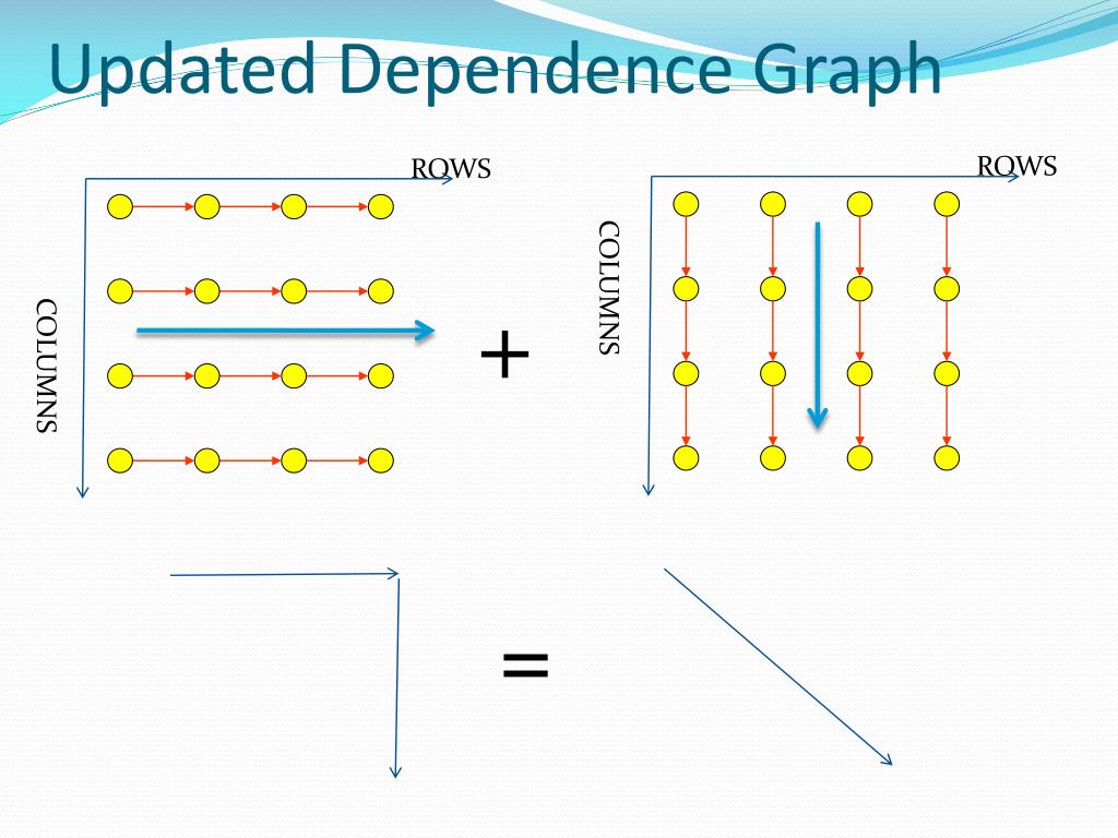 Ppt Implementing Memory And Run Time Efficient Image Texture Classification Using Nvidia Gpu