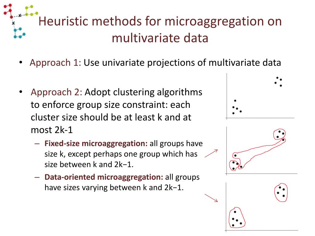 Ppt Minimum Spanning Tree Partitioning Algorithm For Microaggregation Powerpoint Presentation