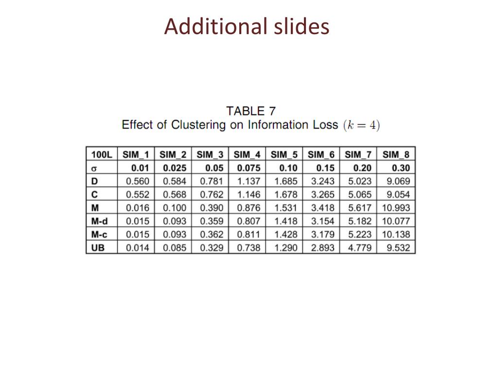 Ppt Minimum Spanning Tree Partitioning Algorithm For Microaggregation Powerpoint Presentation