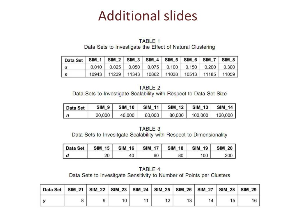 Ppt Minimum Spanning Tree Partitioning Algorithm For Microaggregation Powerpoint Presentation