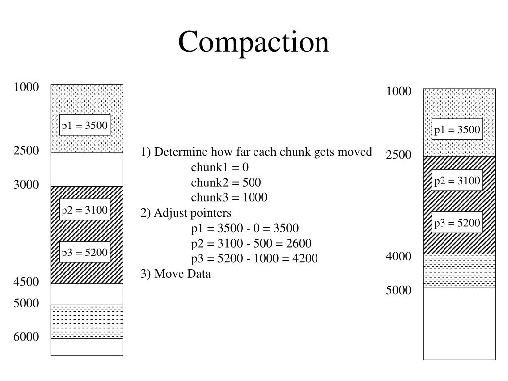 Ppt Memory Allocation Powerpoint Presentation Free Download Id 834983