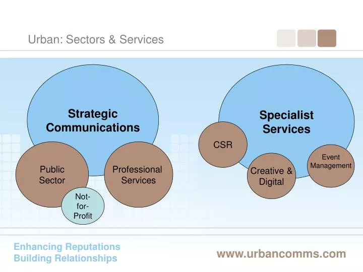 PPT - Urban: Sectors & Services PowerPoint Presentation, free download ...