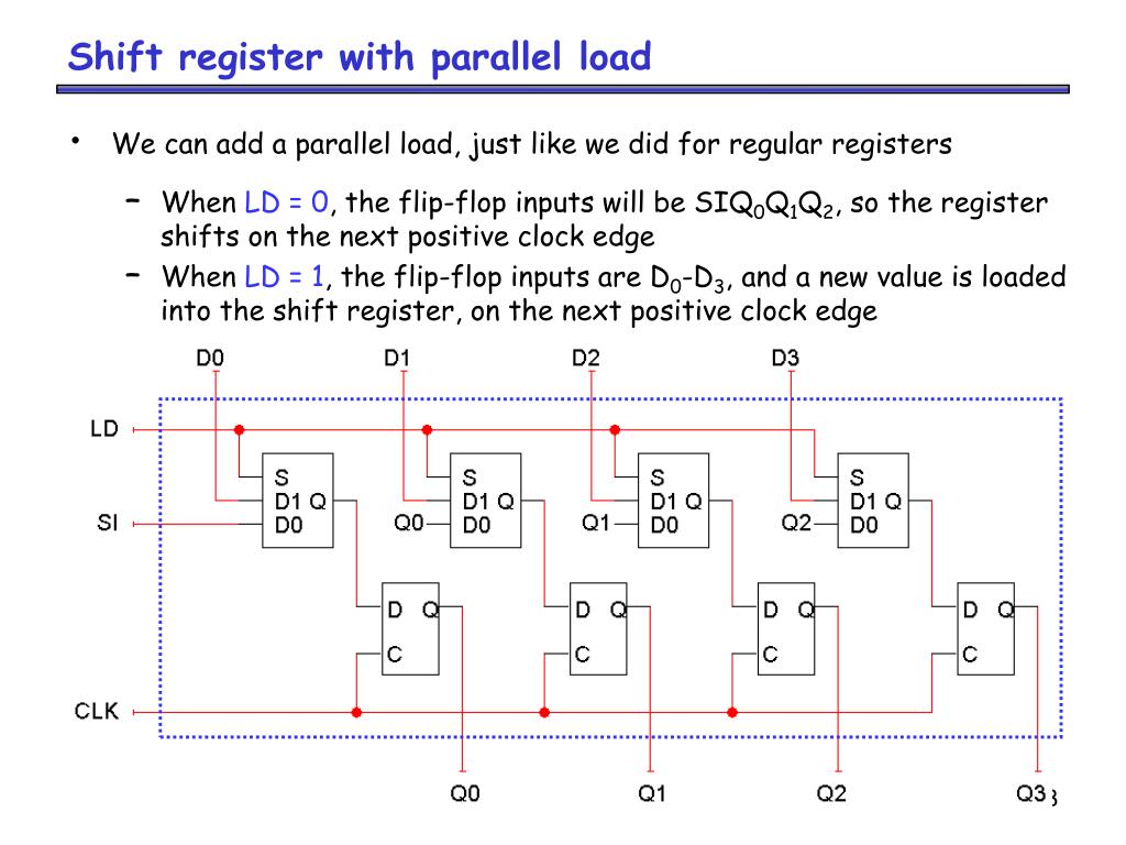 PPT - Counters and Registers PowerPoint Presentation, free download - ID:835390