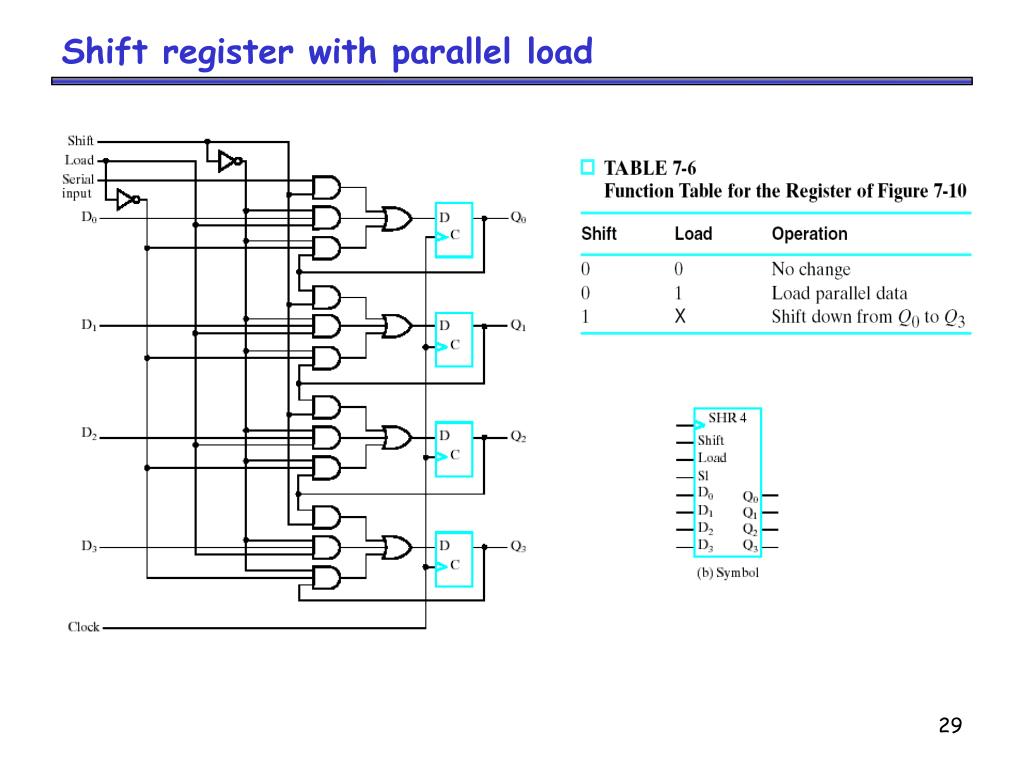PPT - Counters and Registers PowerPoint Presentation, free download ...