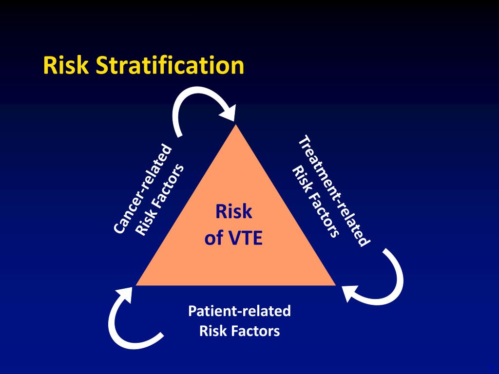 PPT - Thrombosis in Cancer An Update on Risk Assessment, Prevention and ...