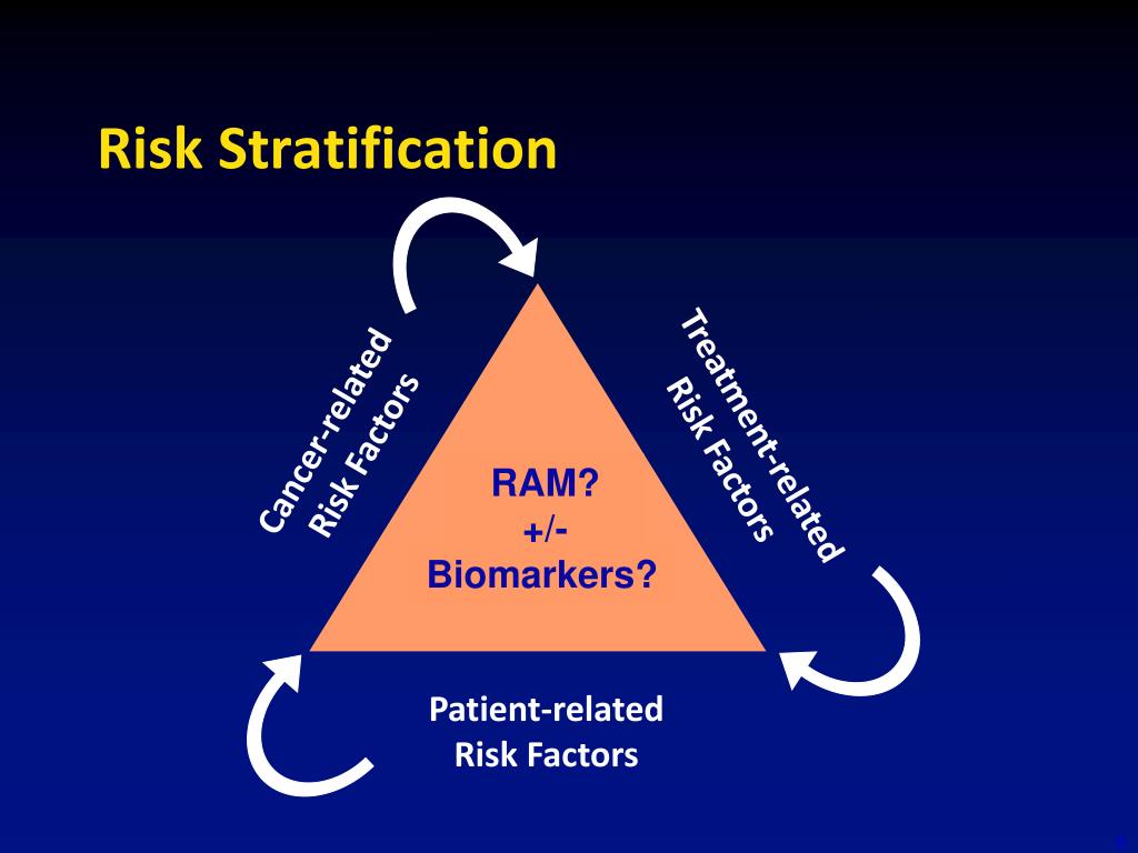 PPT - Thrombosis in Cancer An Update on Risk Assessment, Prevention and ...