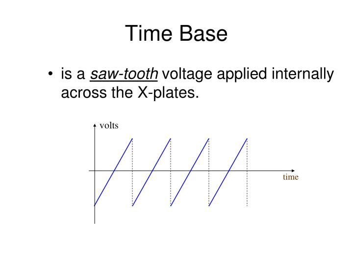 PPT - ELECTRONIC DEVICES AND CIRCUITS PowerPoint Presentation - ID:835517