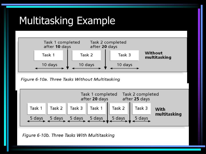 PPT - Chapter 6: Project Time Management PowerPoint Presentation - ID ...