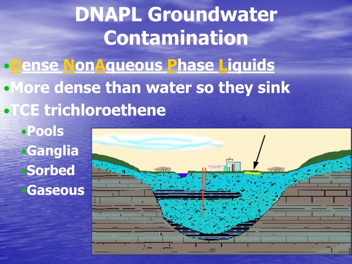 PPT - Water Pollution PowerPoint Presentation - ID:83584