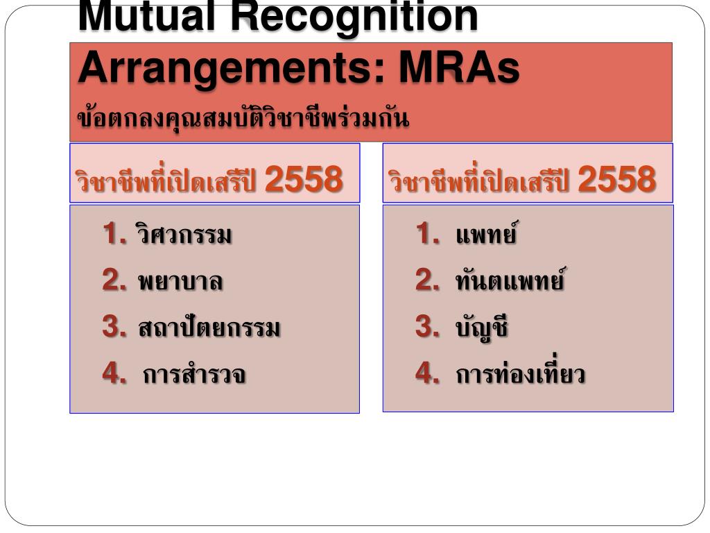 PPT - ประชาคมอุดมศึกษาไทยกับอาเซียน PowerPoint Presentation - ID:836229